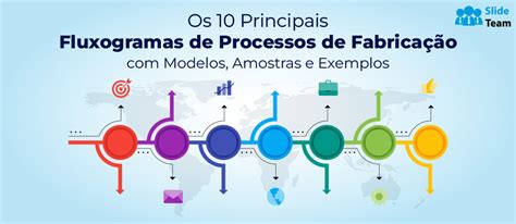 Os 10 principais fluxogramas de processos de fabricação modelos