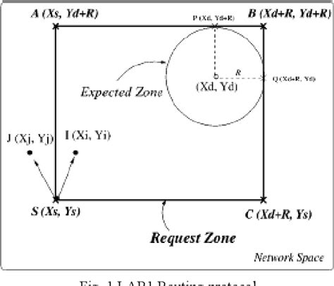 figure 1 from performance evaluation of routing protocols for high density ad hoc networks based
