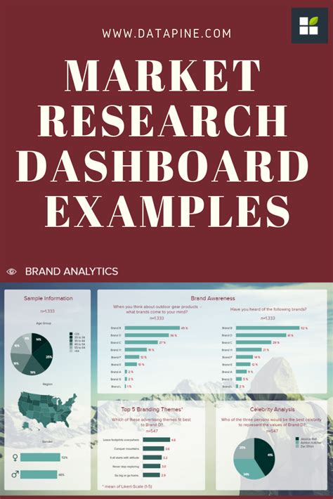 We Present Market Research Dashboard Examples And Templates That Help