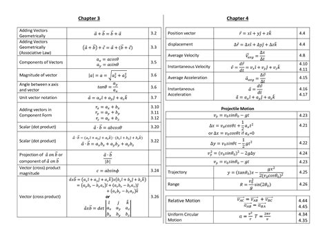 Solution Engineering Physics Formula Sheets Studypool