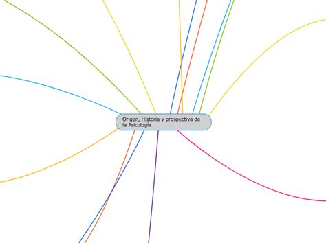 Origen Historia Y Prospectiva De La Psico Mind Map