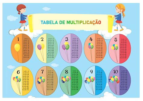 Tabuada De Multiplica O Do Ao Para Imprimir Verloop Io