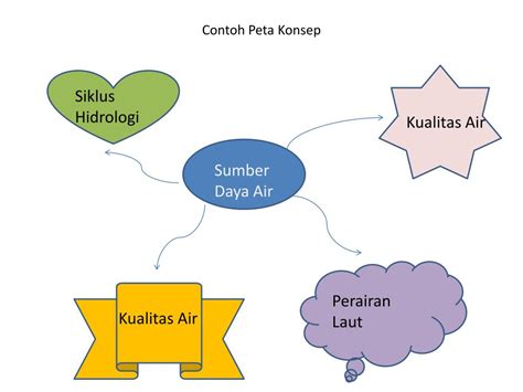 Contoh Peta Konsep Yang Bagus Dan Kreatif AleahsrBlair