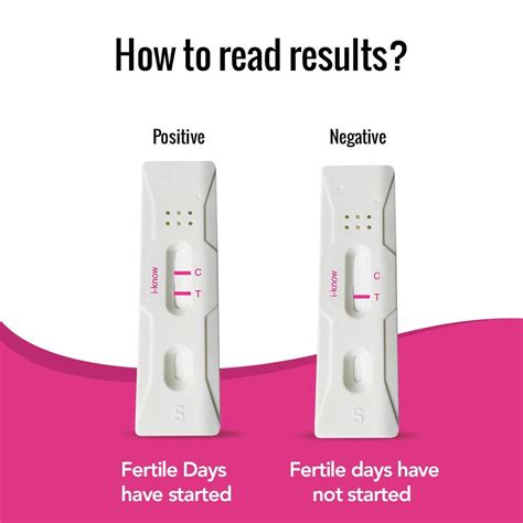 Buy Alternate Medicine And Healthcare Products Online I Know Ovulation Kit 5 Test Strips