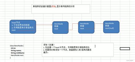java 单向链表和双向链表的实现和概念 java单向链表 csdn博客