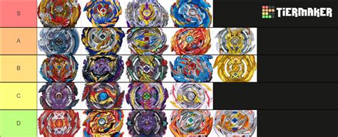 All Of The Sparking Beyblades Tier List Community Rankings TierMaker