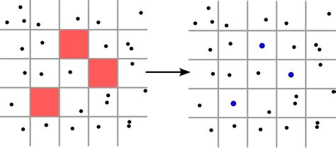 figure 1 from ratio convergence rates for euclidean first passage percolation applications to