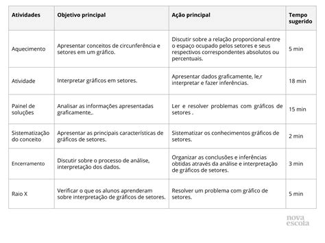 Gr Fico De Setores Um C Rculo De Informa Es Planos De Aula Ano