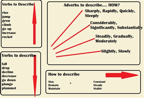 Vocabulary For Ielts Line Graph