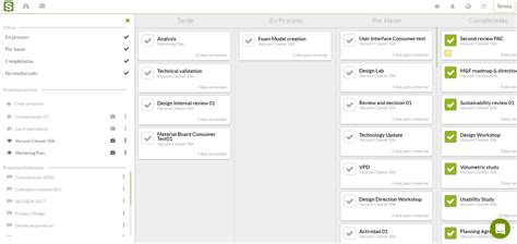 La Gerencia De Proyectos Sinnaps Cloud Project Management 2023