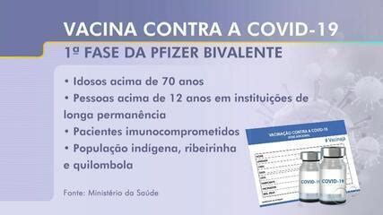 Regiões de Sorocaba e Itapetininga recebem 1º lote de vacinas