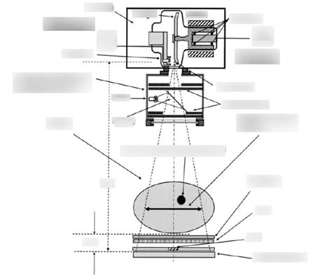 X Ray Tube LBD Receptor Diagram Diagram Quizlet