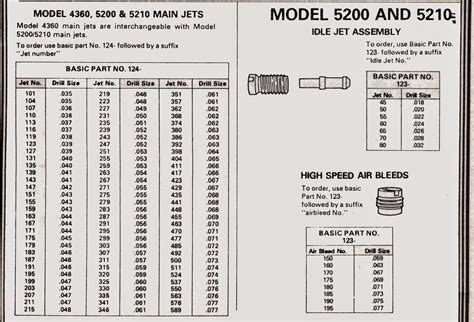 Carb Jet Size Chart