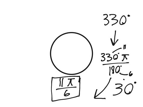 The Radians Of The Unit Circle Math Trigonometry Degrees And