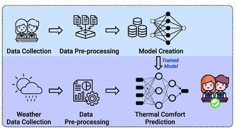 system architecture for machine learning based tc prediction download scientific diagram