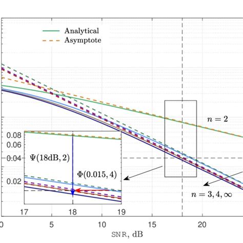 quantization penalty for qpsk modulation and the asymptotic average sep download scientific