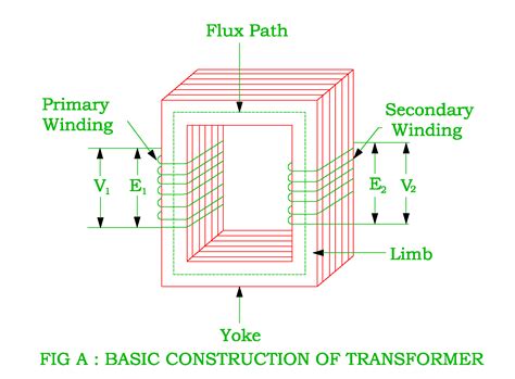 Working Principle Of Transformer With Diagram