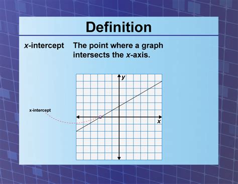 Definition Coordinate Systems X Intercept Media4Math