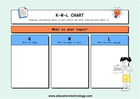 Blank KWL Grid Template Teacher Made Twinkl
