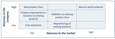 Part 3 Strategic Management Of Innovations Karteikarten Quizlet