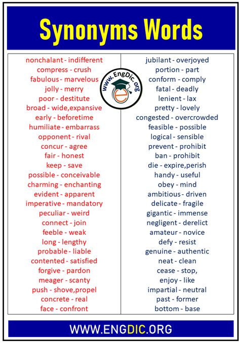 200 Synonyms Words List EngDic