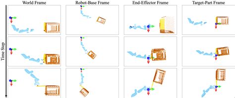 Frame Mining