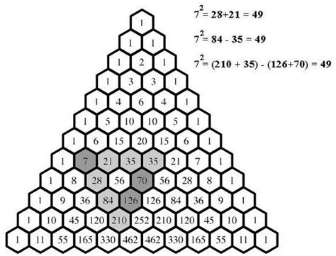 squares in pascal triangle cn2 cn 12 n2 cn 23−cn3 n2 cn 34−cn 24−cn 14 cn4 n2 pascal s