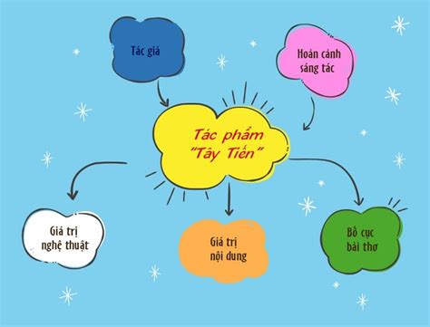 Chi tiết 79 về hình nền sơ đồ tư duy hay nhất coedo vn