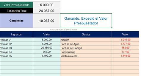 Planilla De Alerta De Ganancias En Excel Ninja Del Excel
