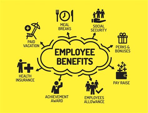 Are You Taking Advantage Of Your Work Benefits Age Brilliantly