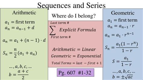 series and sequences math and science initiative nibhtaplus