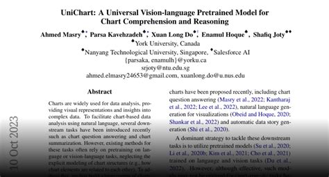 Paper Page Unichart A Universal Vision Language Pretrained Model For