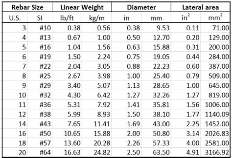 Unit Weight Of Mm Steel Bar