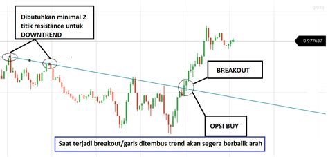 Cara Belajar Strategi Naked Trading Tanpa Indikator Simple Profit