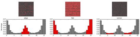 local binary pattern mlvn machine learning vision networks
