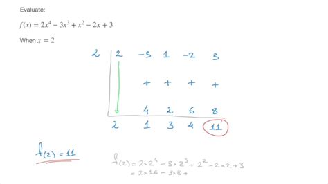 nested scheme horner s method evaluating polynomials youtube