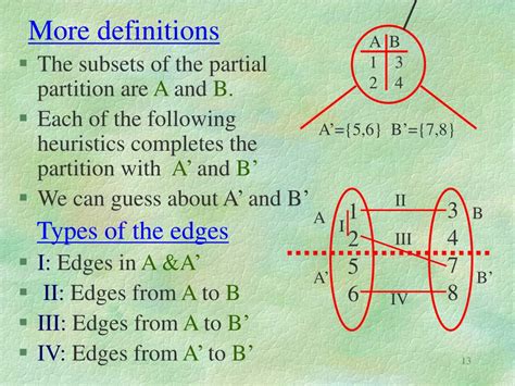 ppt solving the graph partitioning problem with heuristic search powerpoint presentation id