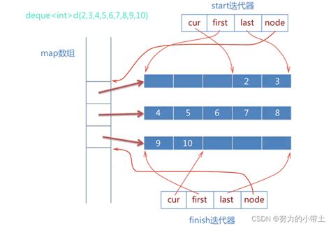 7、deque容器及stack和queue容器 deque和queue和stack关系 csdn博客