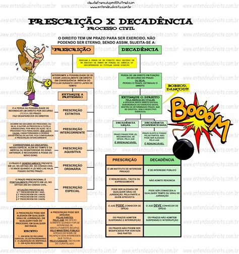 O Direito Revisto Processo Civil Prescri O E Decad Ncia