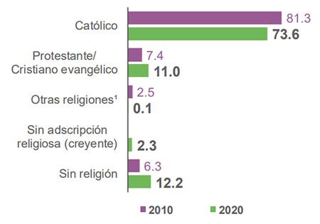 Qué lenguas se hablan en Baja California Sur