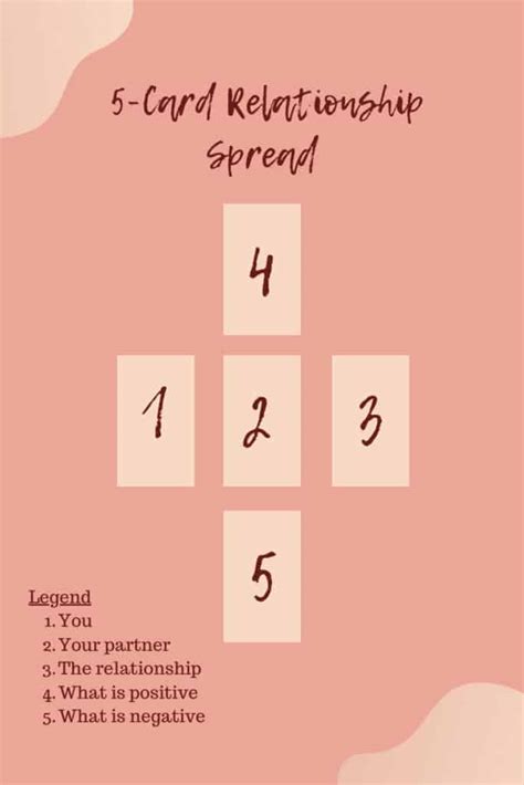 The Five Card Tarot Spread A Glimpse Into Your Soul