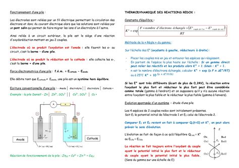 Les réactions doxydoréduction Cours AlloSchool