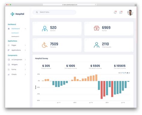 Premium Admin Templates Adminlte Io