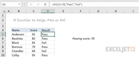 101 excel functions you should know exceljet