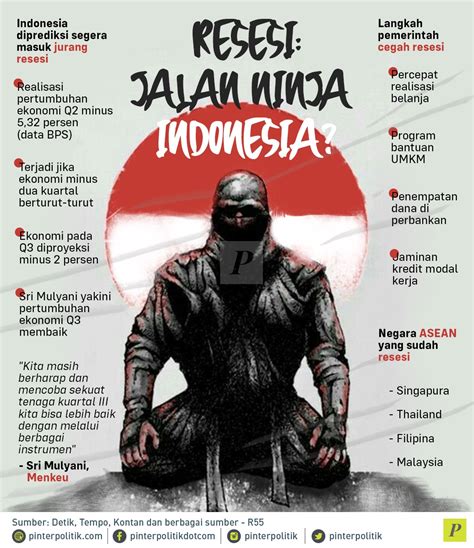 Resesi Jalan Ninja Indonesia