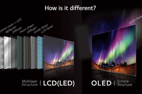 Tv Led Vs Lcd Difference Savings Oceanproperty Co Th