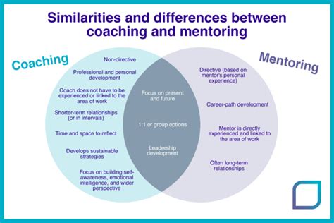 Coaching Vs Mentoring What Is The Difference Skills For Justice