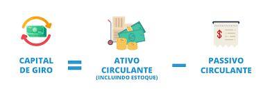 CAPITAL DE GIRO O QUE É E COMO CALCULAR Valor Futuro