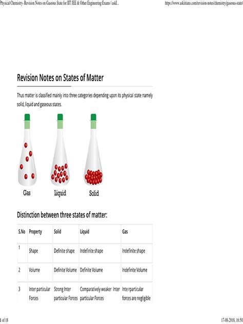 physical chemistry revision notes on gaseous state for iit jee and other engineering exams