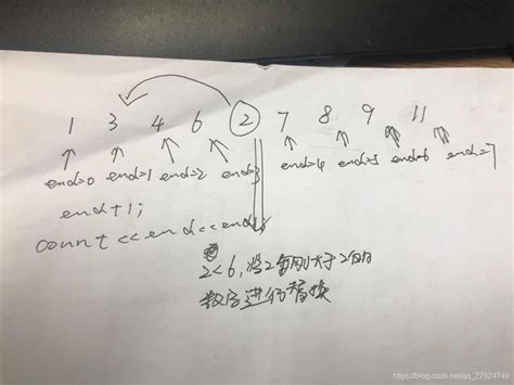leetcode刷题笔记题解（c ）：寻找最长递增子序列的长度 找到一串数字中最长递增序列的长度 csdn博客